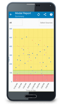 true-manager-air-modal-day-week-report-293x500 - Trividia Health