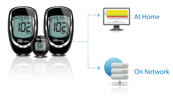 TRUEmanager PRO - Trividia Health