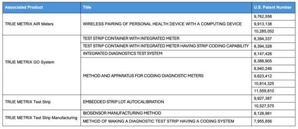 Patents - Trividia Health