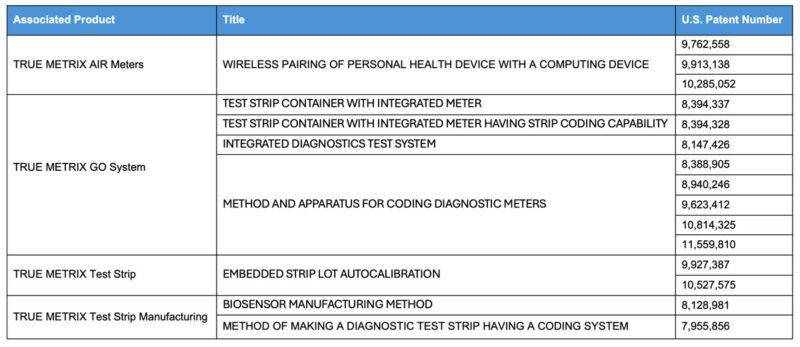 Patents - Trividia Health