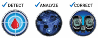 TRUE METRIX AIR - Trividia Health