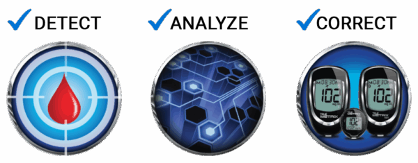 TRUE METRIX - Trividia Health