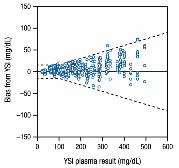 TRUE METRIX AIR - Trividia Health