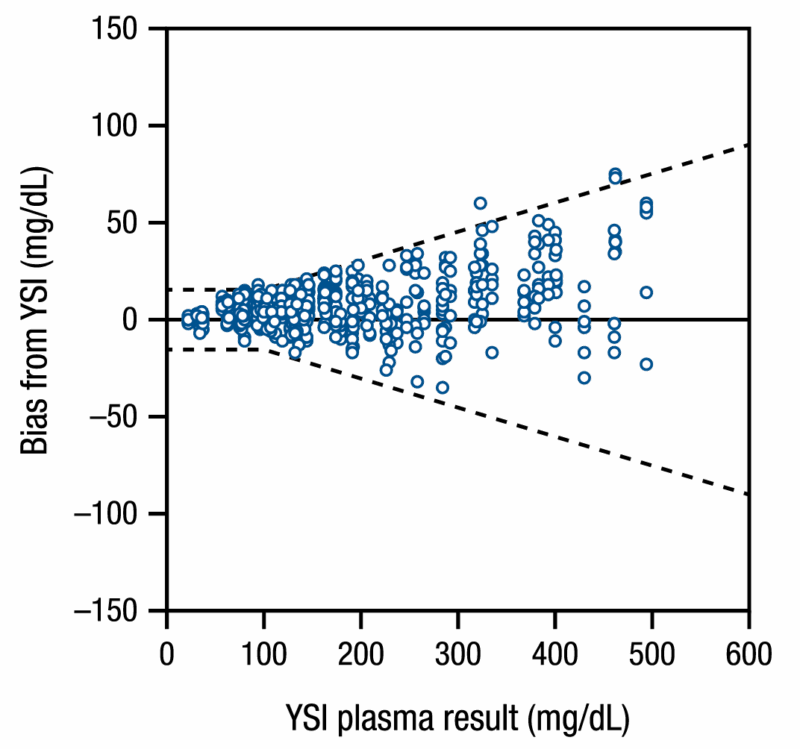 TRUE METRIX AIR - Trividia Health